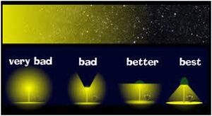 Architectural Facade Lighting Design: The Definitive Guide - RC Lighting