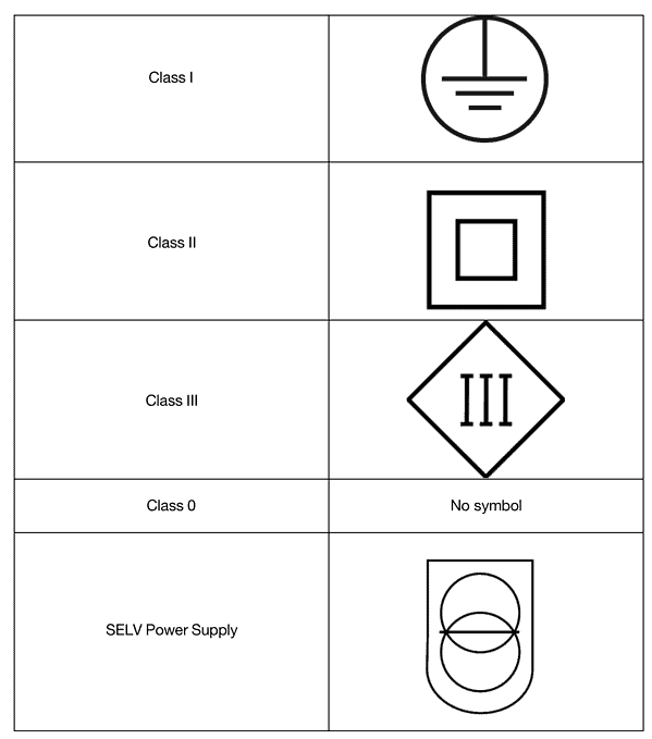 IEC Protection Classes For LED Luminaires - RC Lighting