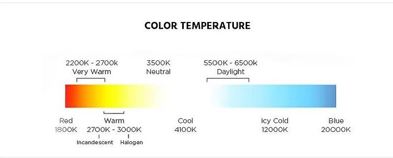 Dim to Warm - What It Is and How Does It Work? - RC Lighting