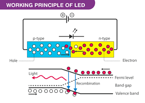Advantages and Disadvantages of LED Lighting | RC Lighting