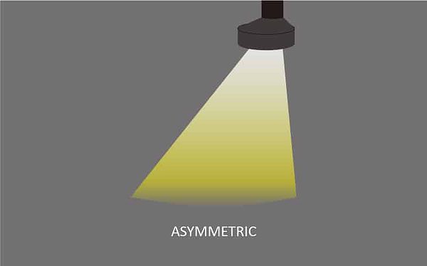 Asymmetric Lighting Vs Symmetric Lighting - RC Lighting