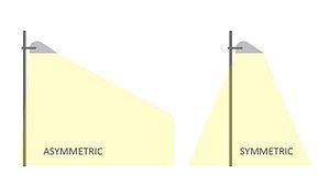 Asymmetric Lighting Vs Symmetric Lighting - RC Lighting