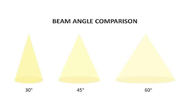 Recommended Outdoor Lighting Levels: A Comprehensive Guide