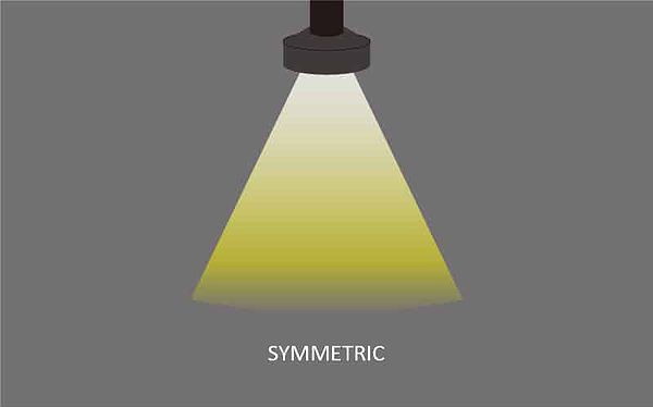 Asymmetric Lighting Vs Symmetric Lighting - RC Lighting Asymmetric Lighting Vs Symmetric Lighting - RC Lighting