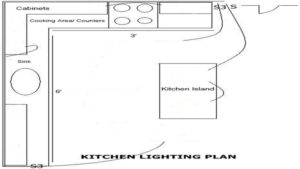 Apa itu Tata Letak Pencahayaan dan Bagaimana Mendesainnya? - Pencahayaan RC