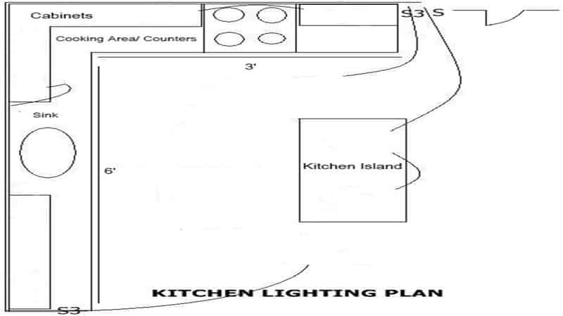 What is a Lighting Layout and How to Design It? - RC Lighting