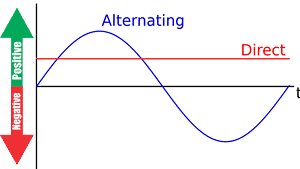 What is a TRIAC Dimmer? A Beginners Guide - RC Lighting