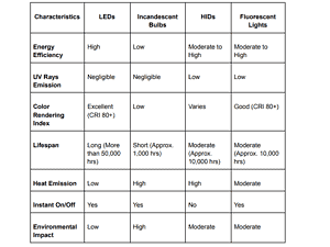 How to Create LED Lighting in Exhibition Spaces and Museums - RC Lighting