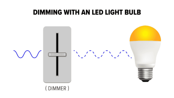 What Is LED Dimming? The Definitive Guide - RC Lighting