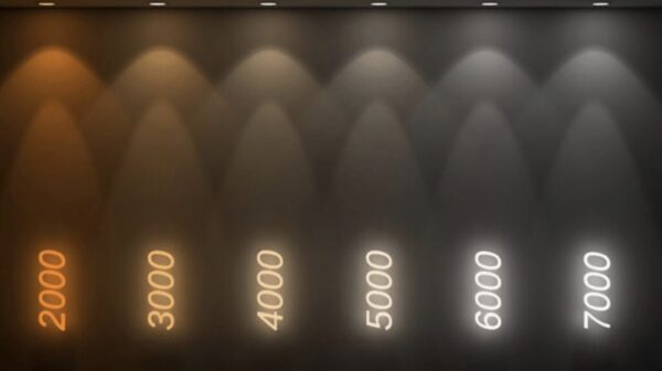 How to Choose Salon Lighting? The Definitive Guide - RC Lighting