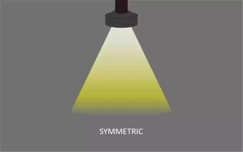 Asymmetric Lighting Vs Symmetric Lighting - RC Lighting Asymmetric Lighting Vs Symmetric Lighting - RC Lighting